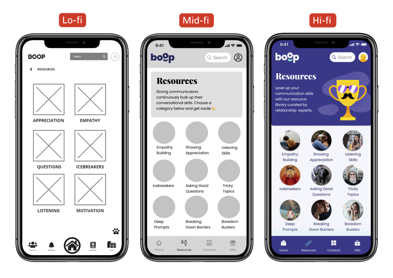 Case Study - Boop - Thea Pajunen